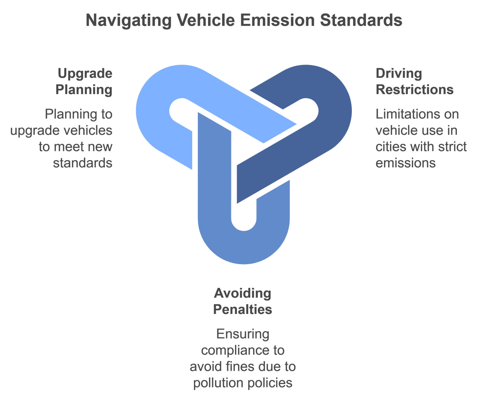 How to Check If My Car Is BS3 or BS4 Online: A Simple Guide