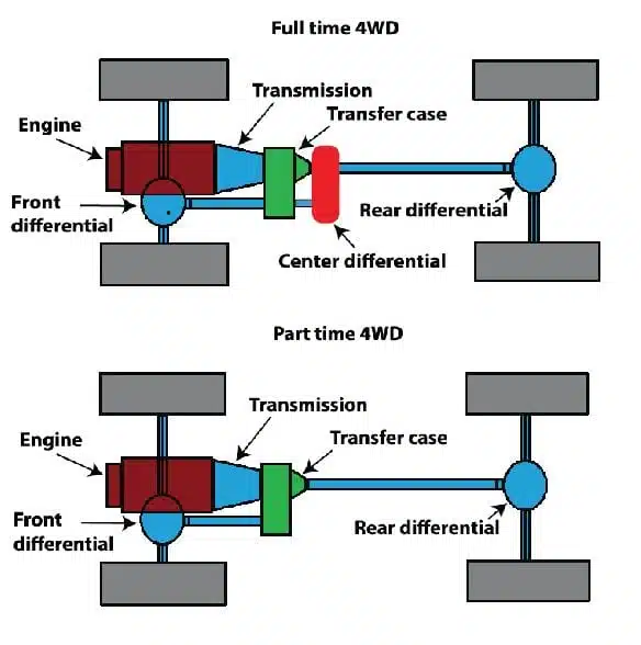 AWD vs 4WD: 7 Key Differences for Better Driving