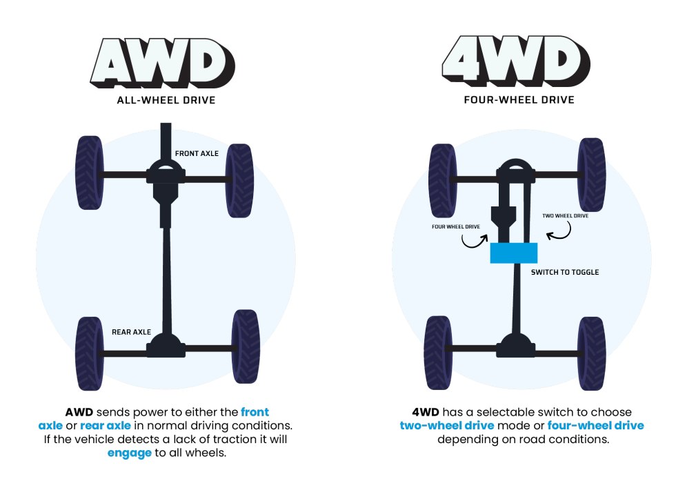 AWD vs 4WD: 7 Key Differences for Better Driving